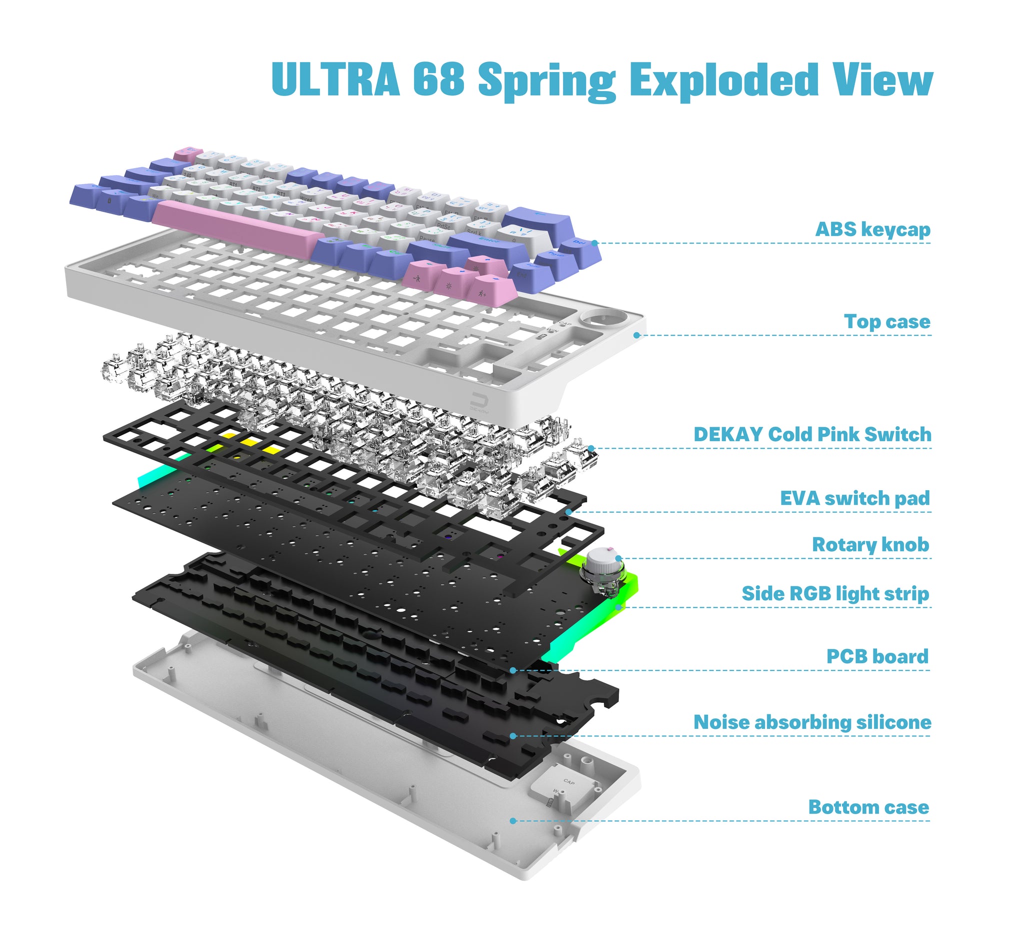 DEKAY DK82 Ultra – Dekay Thailand